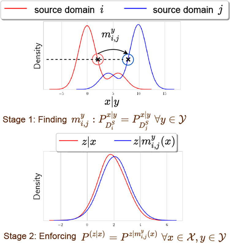 Fairness and Accuracy Under Domain Generalization - PMC