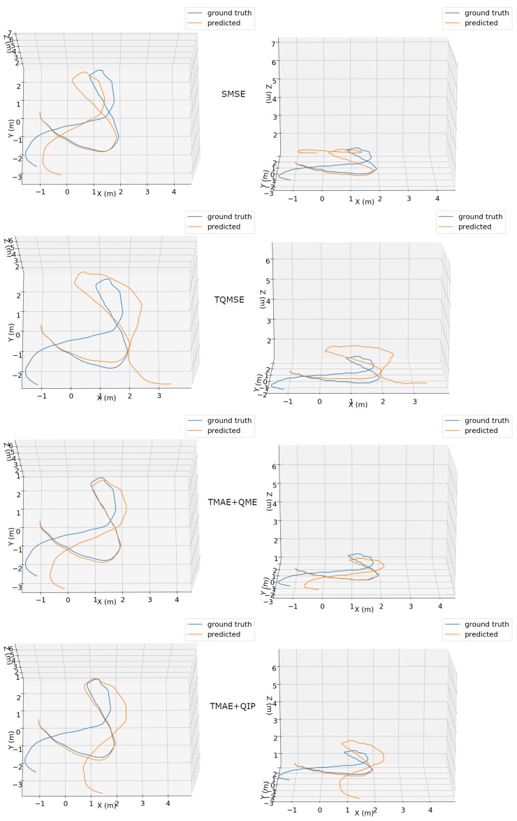 End-to-End Learning Framework for IMU-Based 6-DOF Odometry - PMC