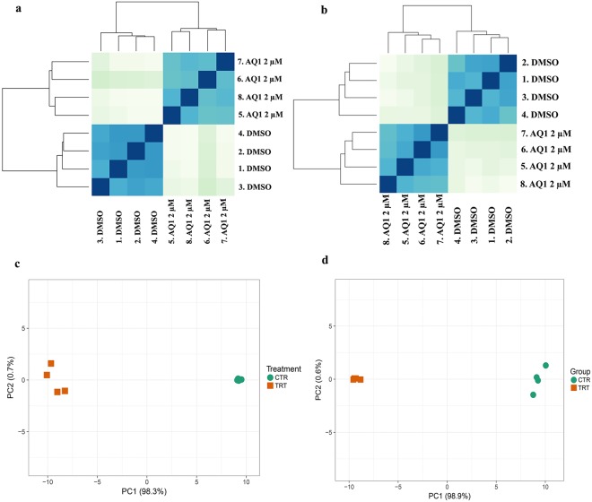 Whole-Transcriptome Profiling of Canine and Human in Vitro Models Exposed to a G-Quadruplex ...