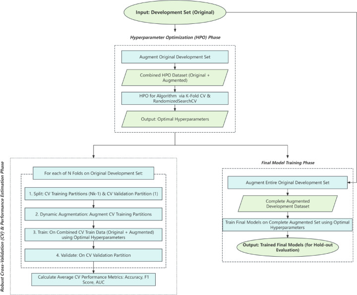 Data augmentation alters feature importance in XGBoost for CVD ...