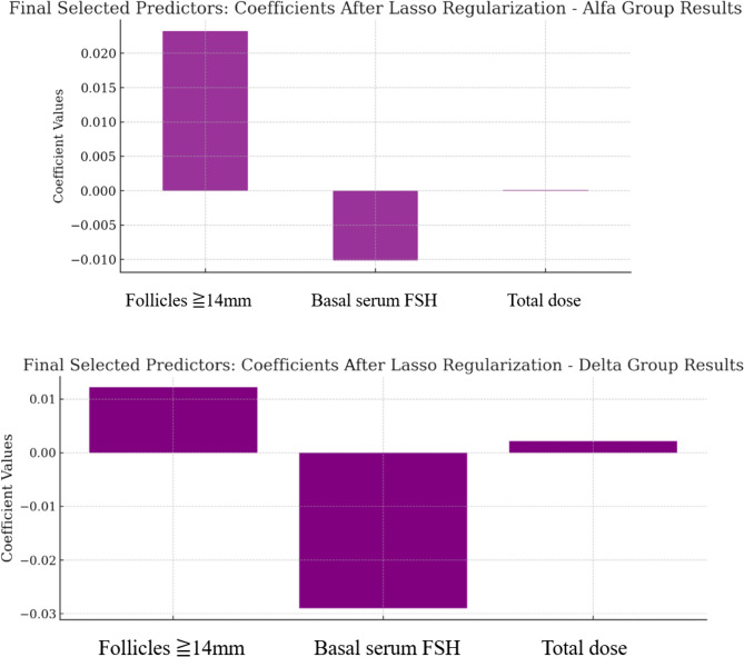 Predicting the optimal timing for triggering in controlled ovarian ...