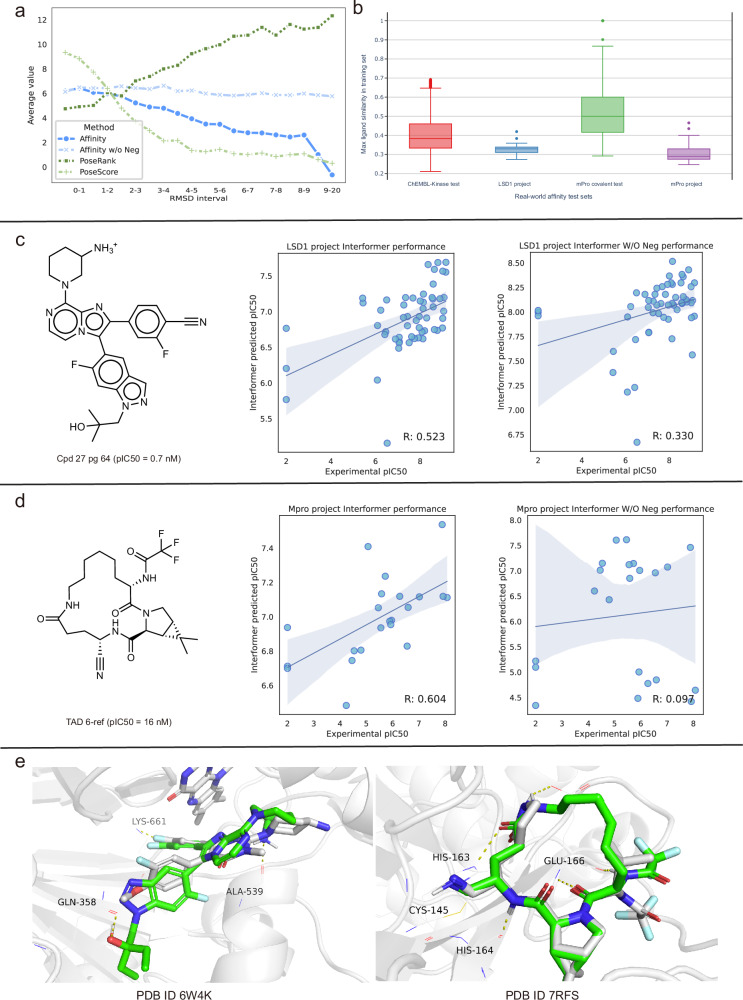 Interformer: an interaction-aware model for protein-ligand docking and affinity prediction - PMC