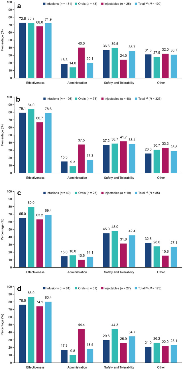 Treatment Patterns and Unmet Need for Patients with Progressive Multiple Sclerosis in the United ...