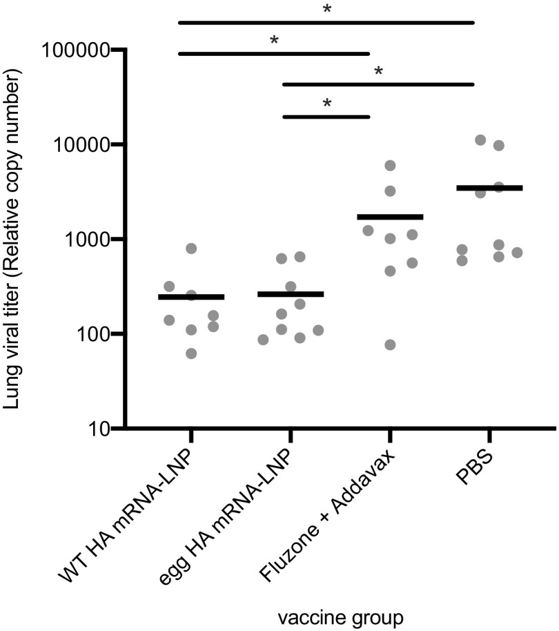Nucleoside-Modified mRNA-Based Influenza Vaccines Circumvent Problems ... Nucleoside-Modified mRNA-Based Influenza Vaccines Circumvent Problems ...