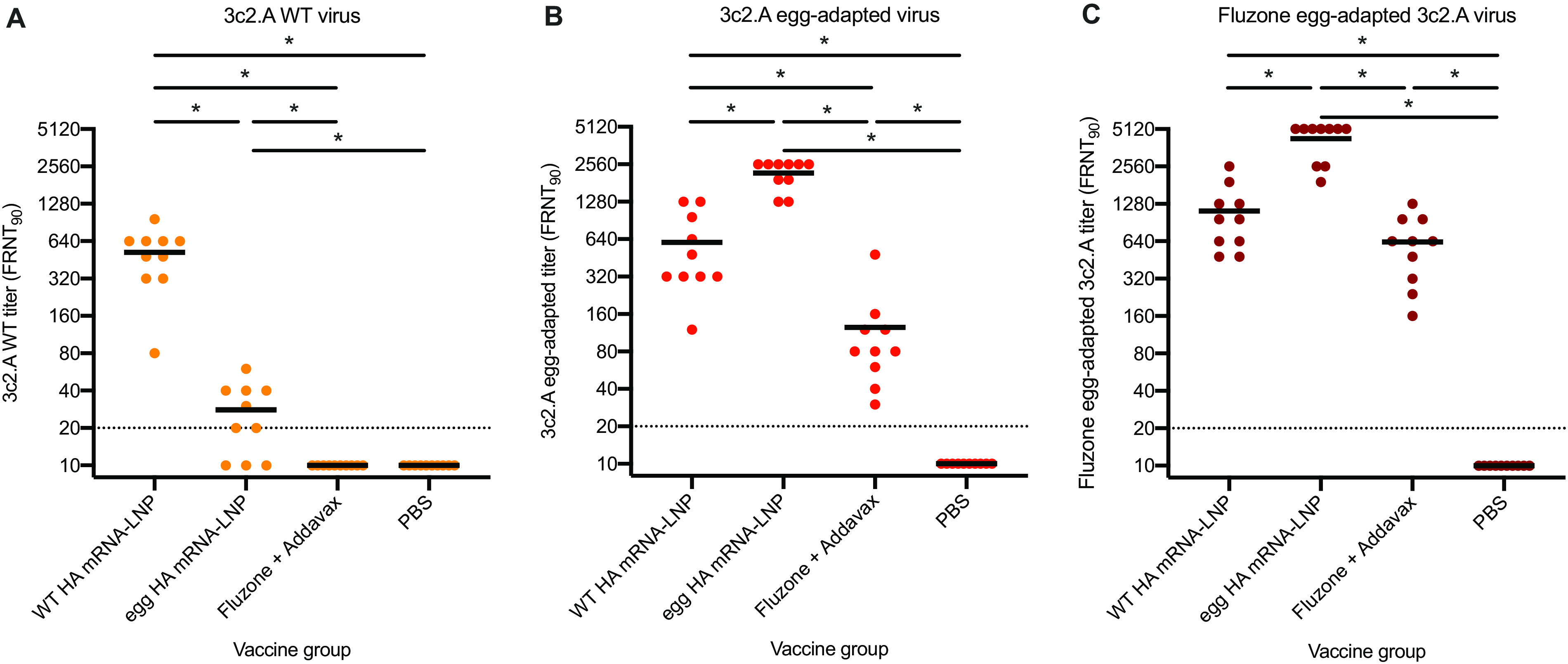 Nucleoside-Modified mRNA-Based Influenza Vaccines Circumvent Problems ... Nucleoside-Modified mRNA-Based Influenza Vaccines Circumvent Problems ...
