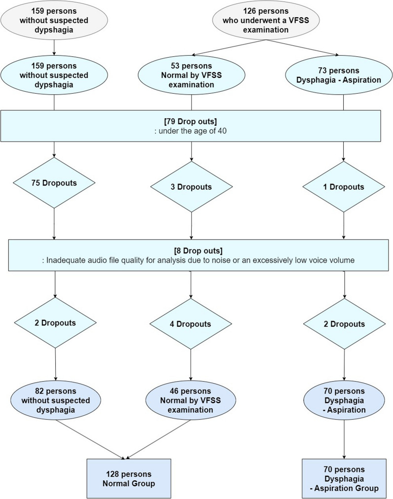 Prediction of dysphagia aspiration through machine learning-based analysis of patients ...