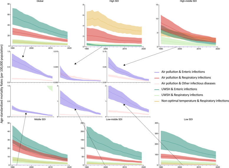 Burden and trends of infectious disease mortality attributed to air ...