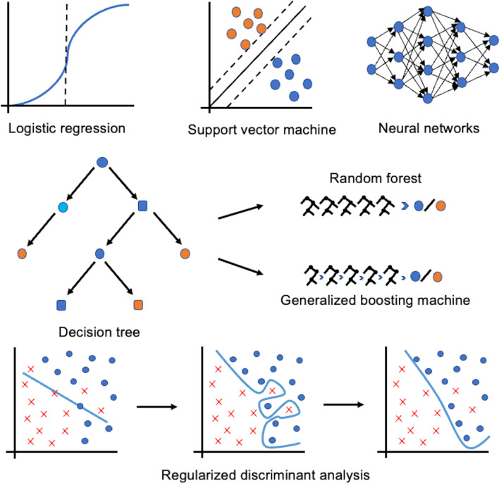Comparison Of The Effectiveness Of Different Machine Learning Algorithms In Predicting New