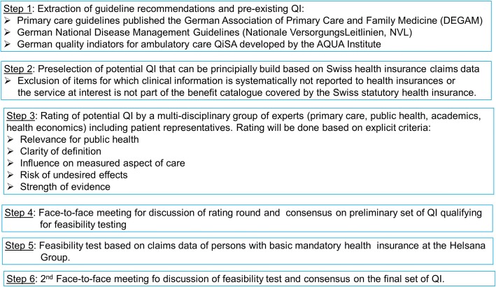 Evidence-based indicators for the measurement of quality of primary care using health insurance ...