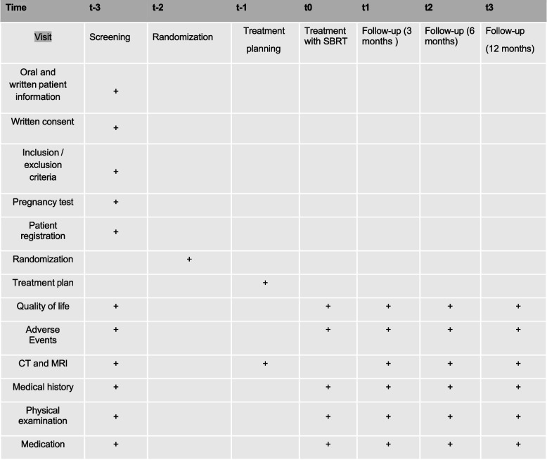 SMILE—stereotactic multiple fraction radiotherapy for non-spine bone metastases: study protocol ...