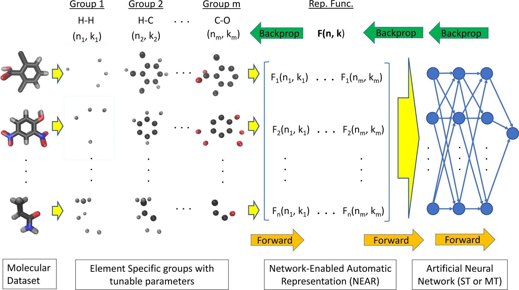 AweGNN: Auto-parametrized weighted element-specific graph neural networks for molecules - PMC