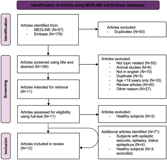 Efficacy and Tolerability of Intranasal Midazolam Administration for Antiseizure Treatment in ...