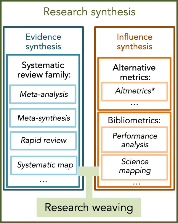 Introducing our series: research synthesis and meta-research in biology ...