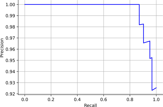 An interpretable and transparent machine learning framework for appendicitis detection in ...