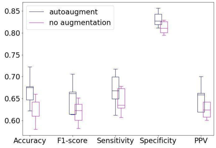 Hyperparameter Tuning and Automatic Image Augmentation for Deep Learning-Based Angle ...