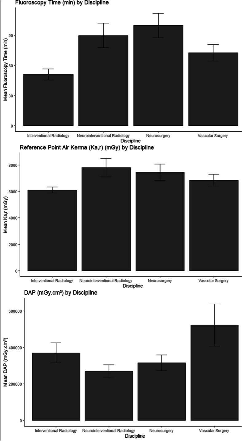 Fluoroscopically-guided interventions with radiation doses exceeding ...