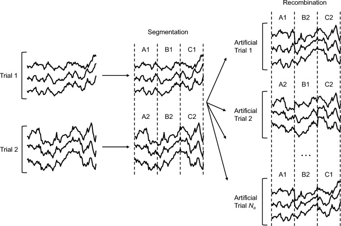 CTNet: a convolutional transformer network for EEG-based motor imagery classification - PMC