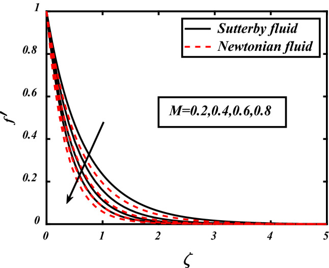 Partial Differential Equations Modeling Of Bio Convective Sutterby Nanofluid Flow Through