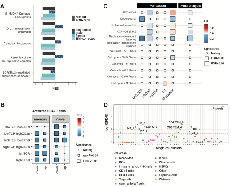 Systematic review and mega-analysis of the peripheral blood ...
