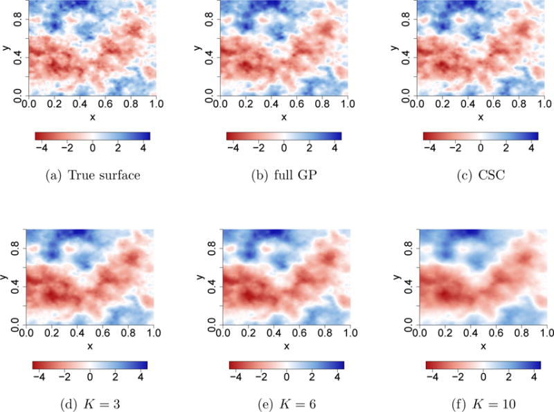 Meta-Kriging: Scalable Bayesian Modeling and Inference for Massive Spatial Datasets - PMC