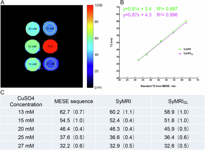 Super-resolution synthetic MRI using deep learning reconstruction for ...