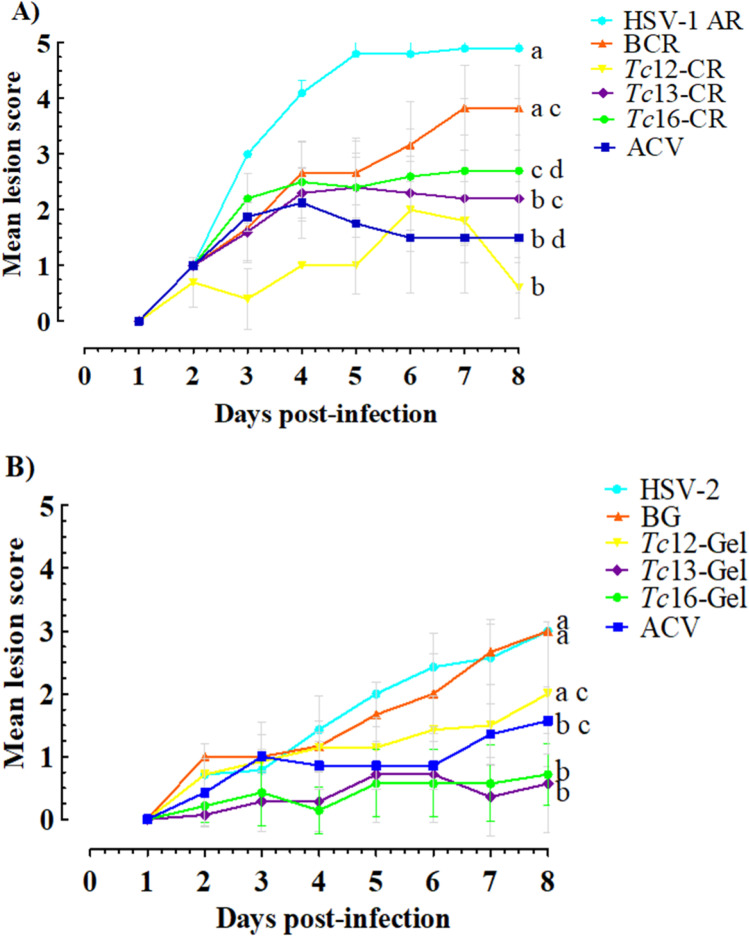 Topical formulations containing Trichilia catigua extract as ...