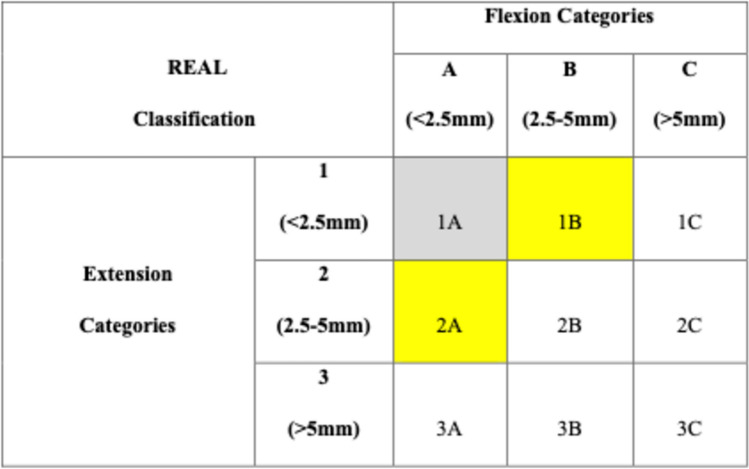 Robotic evaluation of articular laxity (REAL) classification: a new intraoperative knee soft ...