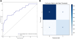Development and validation of a deep learning-based framework for automated lung CT segmentation ...
