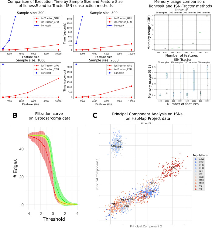 A python library for the fast and scalable computation of biologically ...
