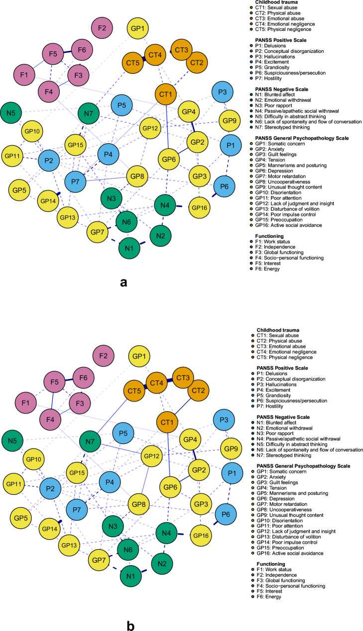 Pathways between childhood trauma, clinical symptoms, and functioning ...