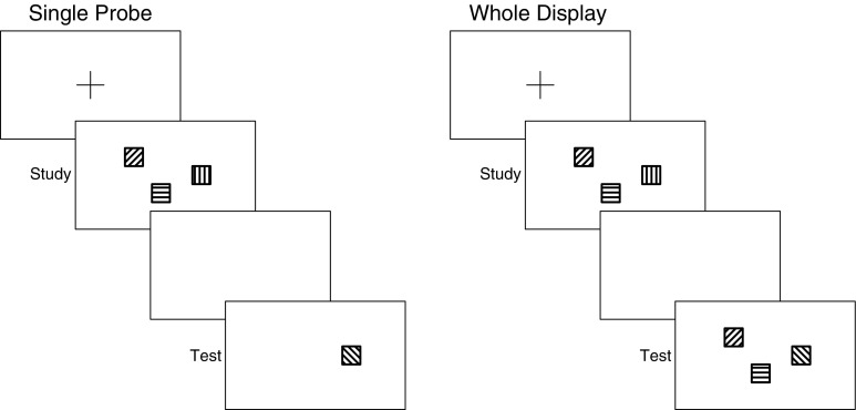 How to measure working memory capacity in the change detection paradigm - PMC