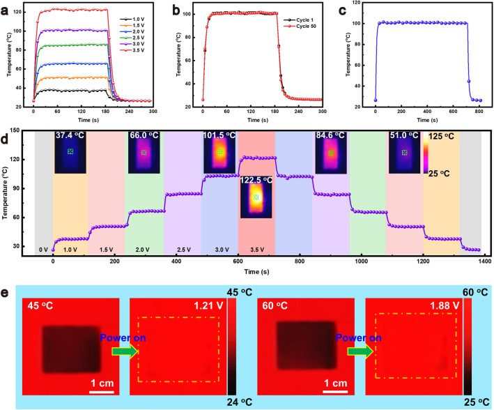 Multifunctional Asymmetric Bilayer Aerogels for Highly Efficient Electromagnetic Interference ...