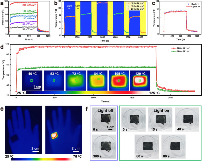 Multifunctional Asymmetric Bilayer Aerogels for Highly Efficient Electromagnetic Interference ...