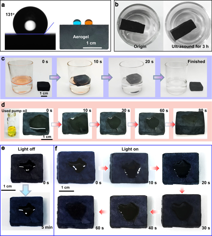 Multifunctional Asymmetric Bilayer Aerogels for Highly Efficient Electromagnetic Interference ...