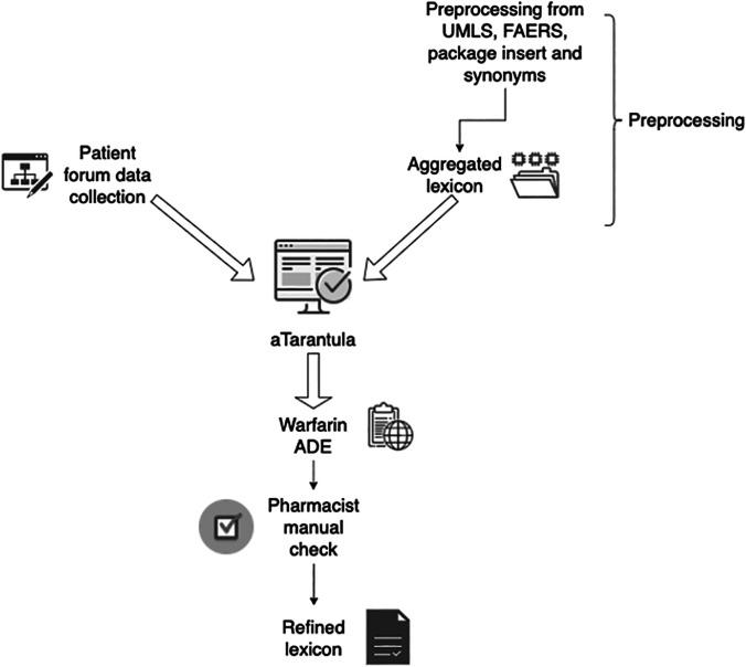 Artificial Intelligent Context-Aware Machine-Learning Tool to Detect Adverse Drug Events from ...