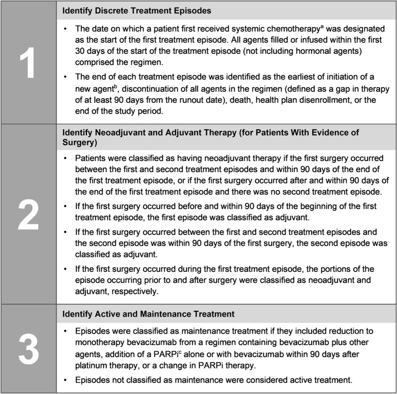 Validation of an Administrative Claims-based Line of Therapy Algorithm ...