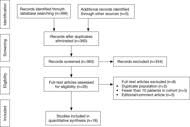 Transcatheter valve-in-valve implantation versus reoperative conventional aortic valve ...
