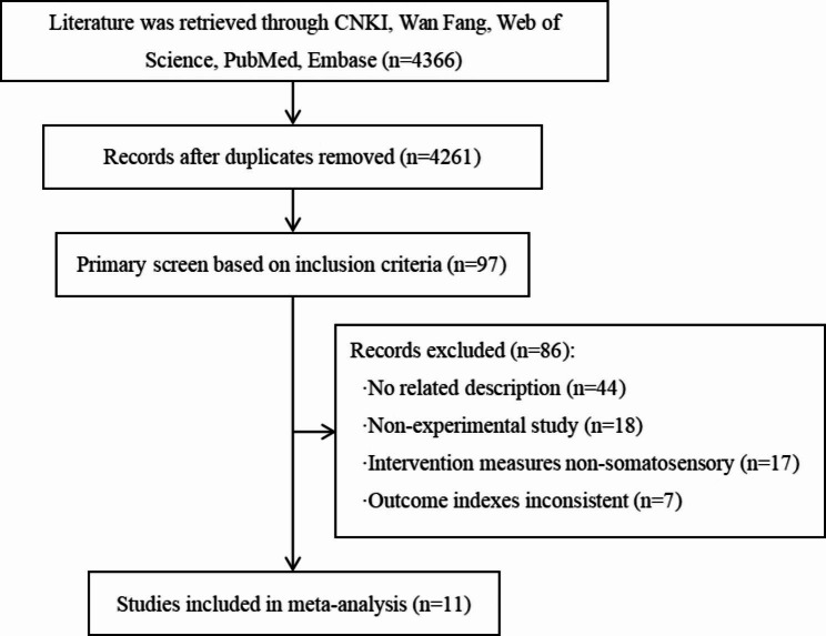 Effects of exergaming on executive functions of children: a systematic review and meta-analysis ...