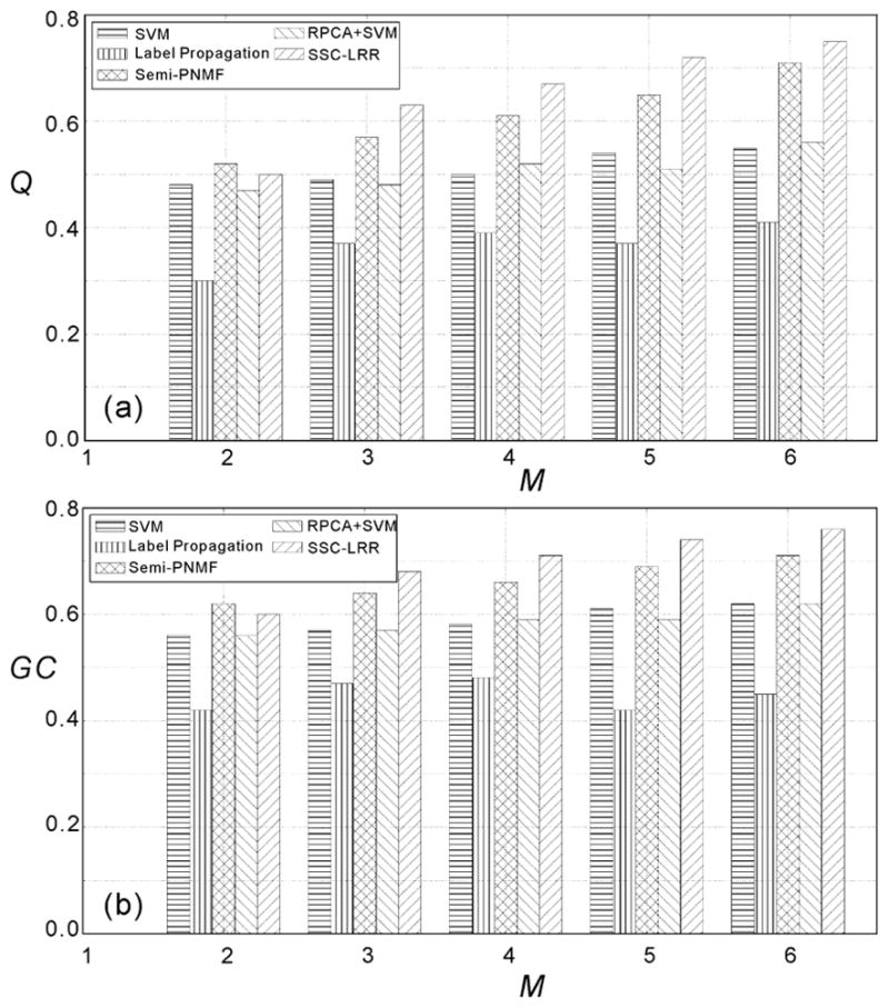 A Self-Training Subspace Clustering Algorithm under Low-Rank Representation for Cancer ...