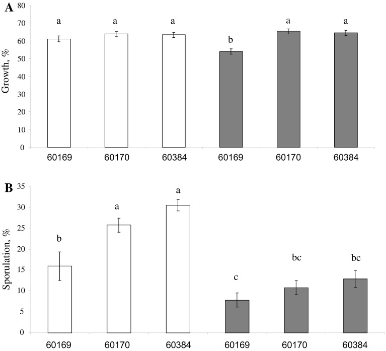 Potential of Trichodermaharzianum for control of banana leaf fungal pathogens when applied with ...