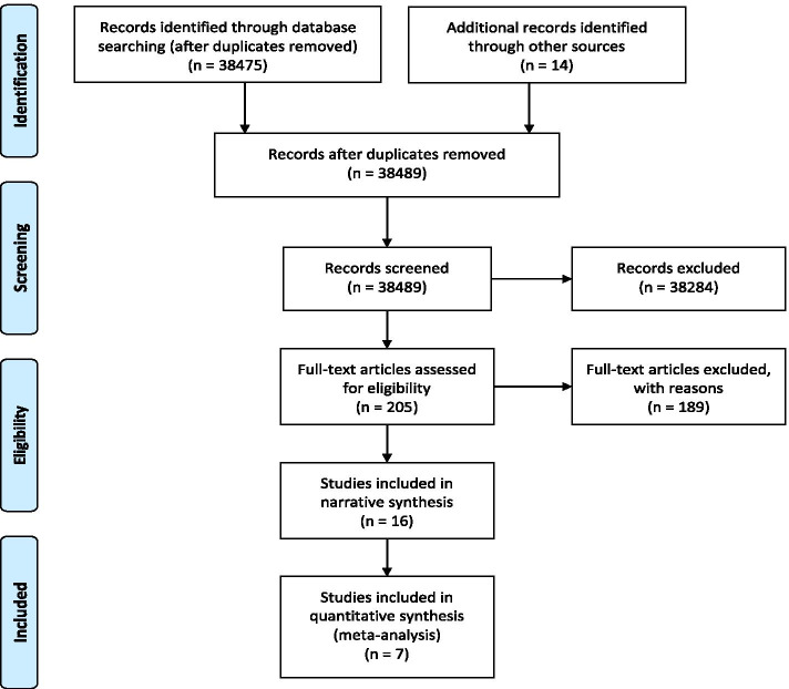 Interventions for improving outcomes in patients with multimorbidity in primary care and ...