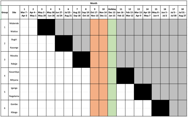 A user-centred implementation strategy for tuberculosis contact investigation in Uganda ...