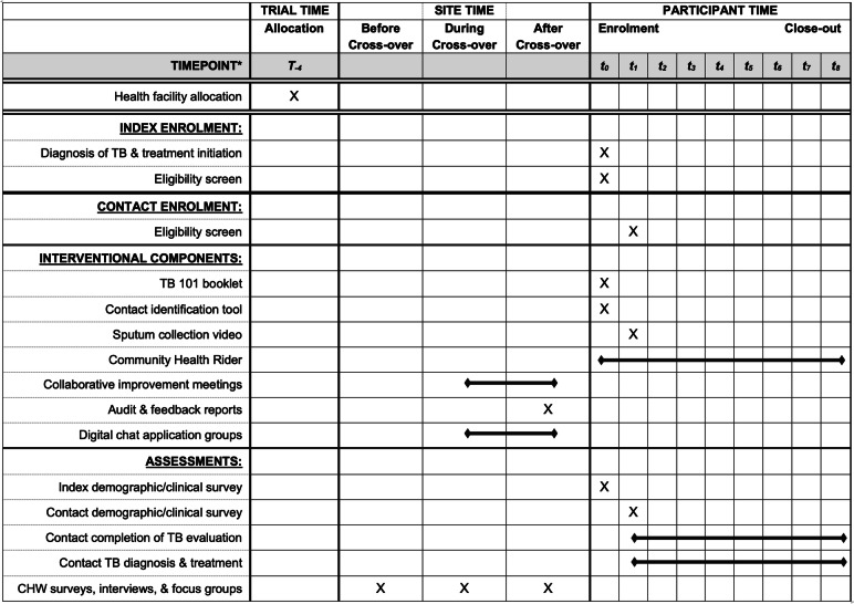 A user-centred implementation strategy for tuberculosis contact investigation in Uganda ...