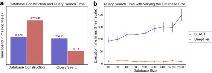 Deep hierarchical embedding for simultaneous modeling of GPCR proteins in a unified metric space ...