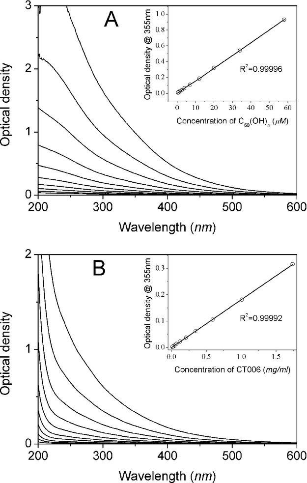 Photophysical Properties and Singlet Oxygen Generation Efficiencies of Water-Soluble Fullerene ...
