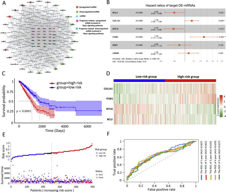 Revealing underlying regulatory mechanisms of LINC00313 in Osimertinib ... Revealing underlying regulatory mechanisms of LINC00313 in Osimertinib ...