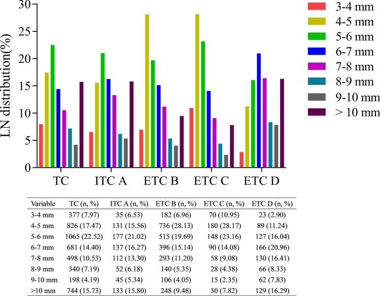 Automatic cervical lymph nodes detection and segmentation in heterogeneous computed tomography ...