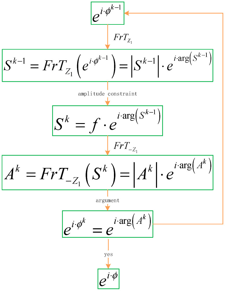 Modified Gerchberg–Saxton (G-S) Algorithm and Its Application - PMC