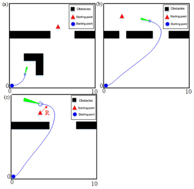 Local Path Planning for Mobile Robots Based on Fuzzy Dynamic Window Algorithm - PMC