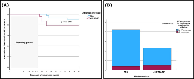 Next-generation atrial fibrillation ablation: clinical performance of pulsed-field ablation and ...